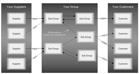 Six Sigma Green Belt Tutorial Process Analysis Documentation