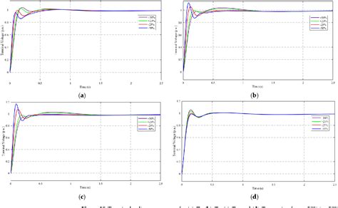Figure 18 From An Improved Marine Predators Algorithm Tuned Fractional