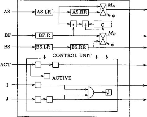 Figure 7 From Designing Linear Systolic Arrays Semantic Scholar