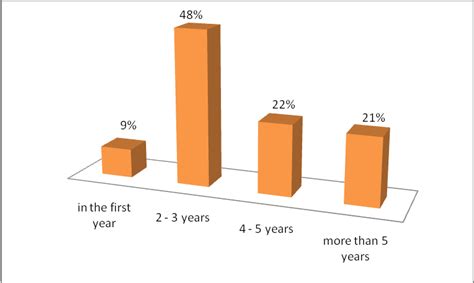Duration Of The ERM Implementation Download Scientific Diagram