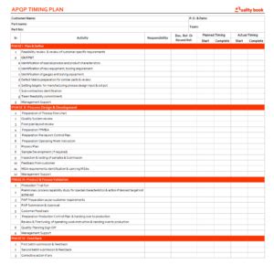 Advanced Product Quality Planning APQP