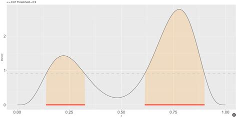 An Introduction To Bayesian Statistics