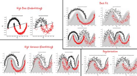 Evaluation Of Machine Learning Classifiers By J Rafid Siddiqui Phd Jan 2023 Towards