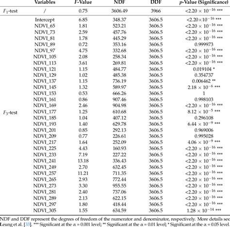 F Test Table