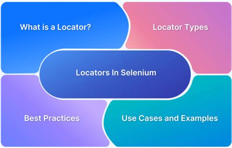 Find Elements In Selenium With Python Id Xpath Css And More