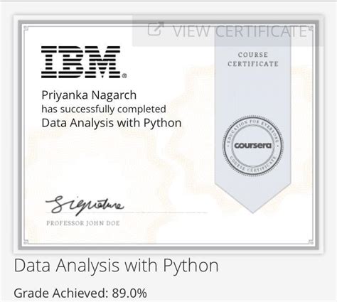 Datascience Tests Python Datawrangling Ibmpower Datanalysis Datapower Priyanka A Nagarch