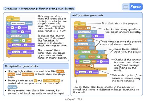 Knowledge Organiser Computing Y4 New Programming 1 Further Programming With Scratch