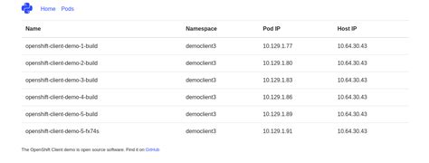 Use The Kubernetes Python Client From Your Running Red Hat Openshift Pods Red Hat Developer