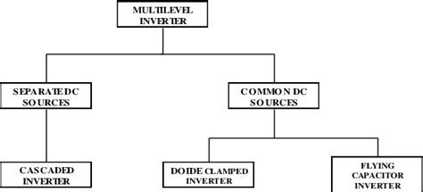 figure 1 from design of a new three phase hybrid h bridge and h type