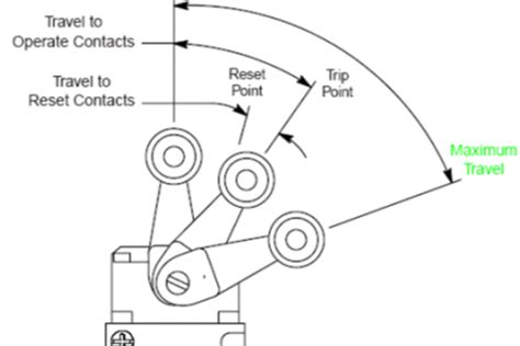 Introduction Of Siemens PLC Instrumentation And Control Engineering