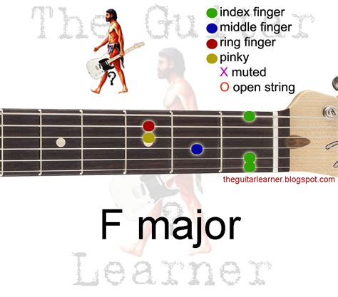 F Major The Guitar Learner