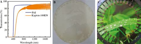 The Uv Vis Spectra Of Fluorinated Polyamide Imide And Kapton Film A Download Scientific