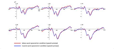 Stimulus Locked Grand Average Erp Waveforms At Frontocentral