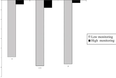Percentage Change In Odds Of Sexual Onset With One Standard Deviation Download Scientific