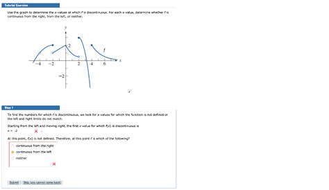 Solved Tutorial Exercise Use The Graph To Determine The Chegg