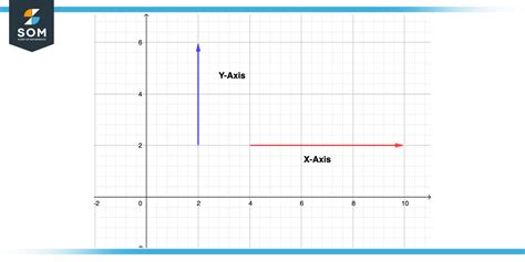 Axis Graph Definition And Meaning