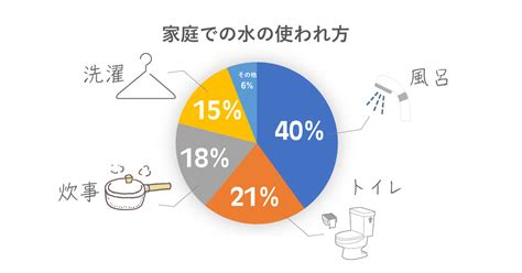 水栓メーカーが簡単な節水方法を教えます！私達にも出来るsdgs活動（節水編） Mizsei 水生活製作所