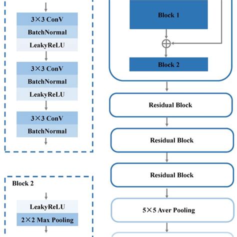 Schematic Diagram Of Resnet 12 Download Scientific Diagram