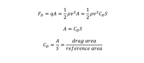 Coefficients In Aerodynamic Engineering