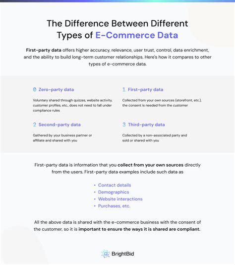 How To Use First Party Data In Ppc Campaigns Brightbid