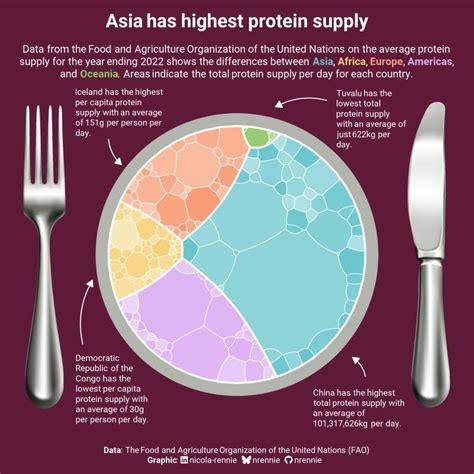 Tidytuesday Ggplot2 Rstats Dataviz Nicola Rennie 15 Comments