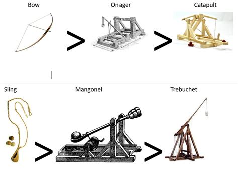 Catapult Onager