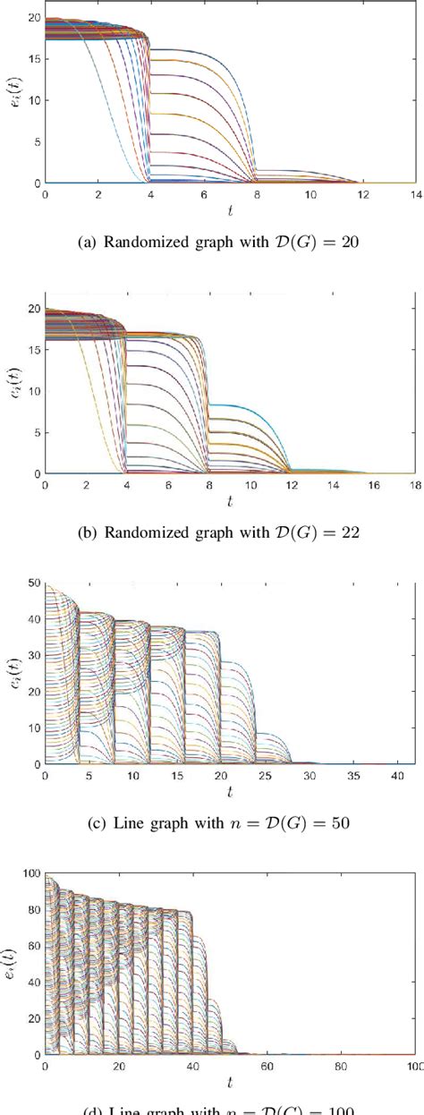 Figure 3 From The Distributed Biased Min Consensus Protocol Revisited