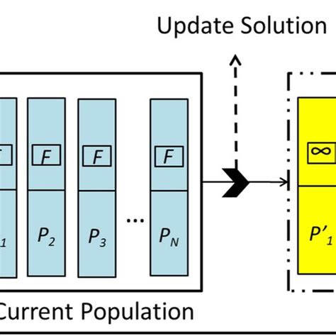 Lidar Technology Concept Figure Lidar Basics 2020 Download