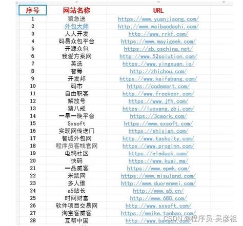 用 python技术，写爬虫、网上兼职接私活，两天赚一千，生活费不用愁了 爬虫接单价格怎么算 csdn博客