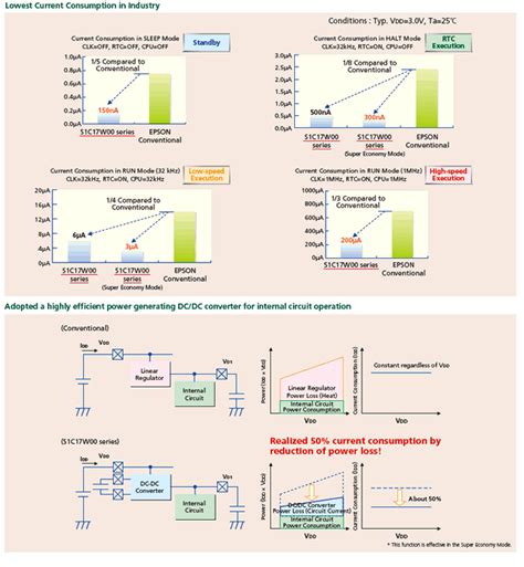 16bit Microcontroller Products Semicon Top Epson
