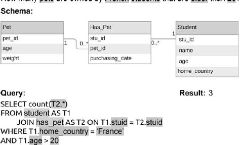 Figure 1 From Deep Learning Driven Natural Languages Text To Sql Query