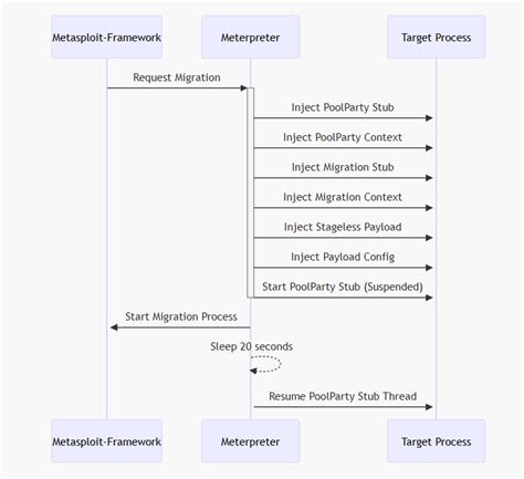 Metasploit Weekly Wrap Up 110124 Rapid7 Blog