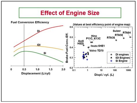 Engine Piston Size Chart At Matilda Howard Blog