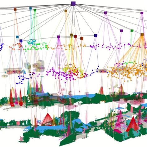 Using Dynamic Scene Graph Dsg 85 For Generating Multi Layer Download Scientific Diagram
