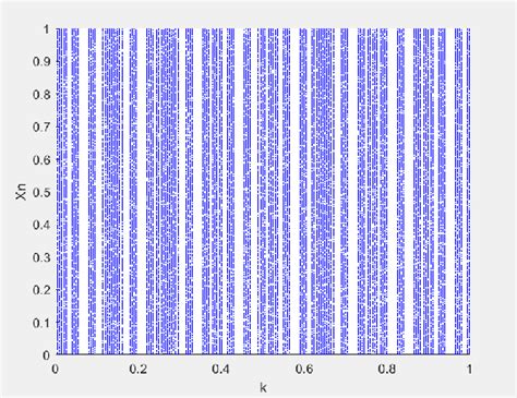 Figure 3 From An Improved Sparrow Search Algorithm For Solving Hybrid