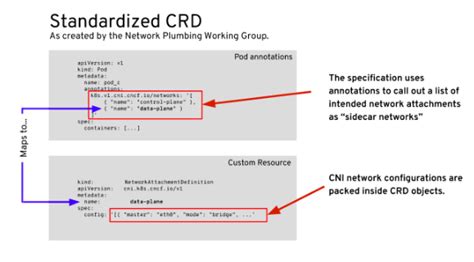 How To Navigate Multiple Networks For Kubernetes Workloads The New Stack