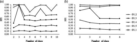 Variation Of The Fuzziness Performance Index Fpi With The Fuzzy
