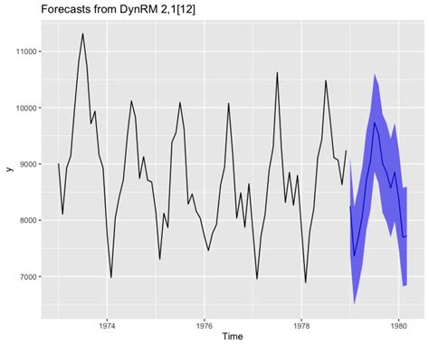 hundreds of statistical machine learning models for univariate time