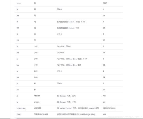 element ui 时间格式yyyy mm ddthh mm ss sssz解决方案 el date picker 支持yyyy mm