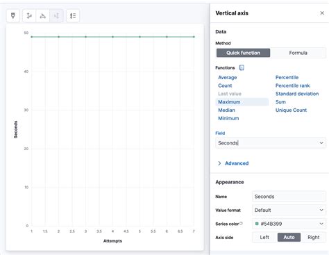 Kibana Dashboard Create Line Graph From A List Of Floats Kibana Discuss The Elastic Stack