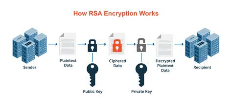 rsa encryption an antiquated technology still being used today
