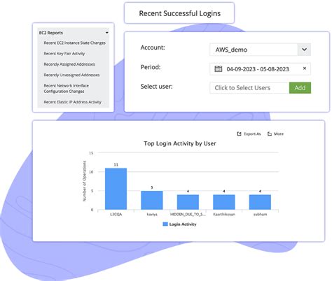 Aws Vpc Security Manageengine Log360
