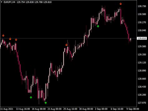 Traders Dynamic Index Pro Indicator ⋆ Top Mt4 Indicators Mq4 And Ex4 ⋆