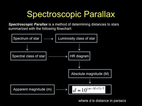 Spectroscopic Parallax Diagram Spectroscopic Parallax Diagram