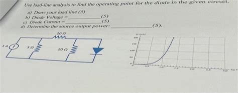 solved use load line analysis to find the operating point