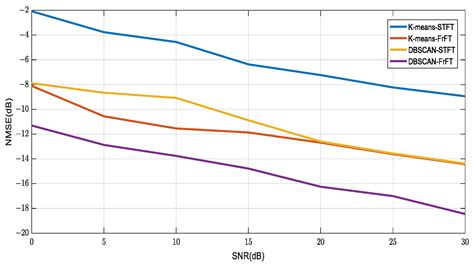 Electronics Free Full Text Research On Mixed Matrix Estimation Algorithm Based On Improved