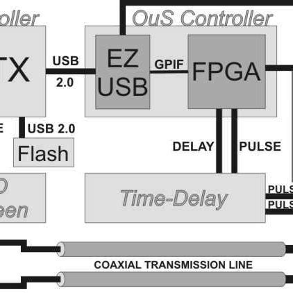 Block Scheme Of The Developed High Voltage Signal Generator GUI Download Scientific Diagram