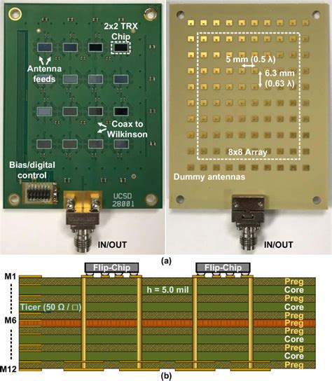 Figure 2 From A Scalable 64 Element 280hz Phased Array Transceiver With 50 Dbm Eirp And 8 12