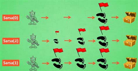 强化学习莫凡python——一些补充 Csdn博客