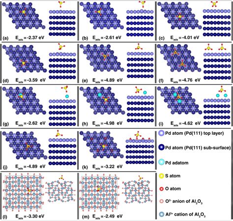 Dft Calculation Results And The Corresponding Average Adsorption Download Scientific Diagram